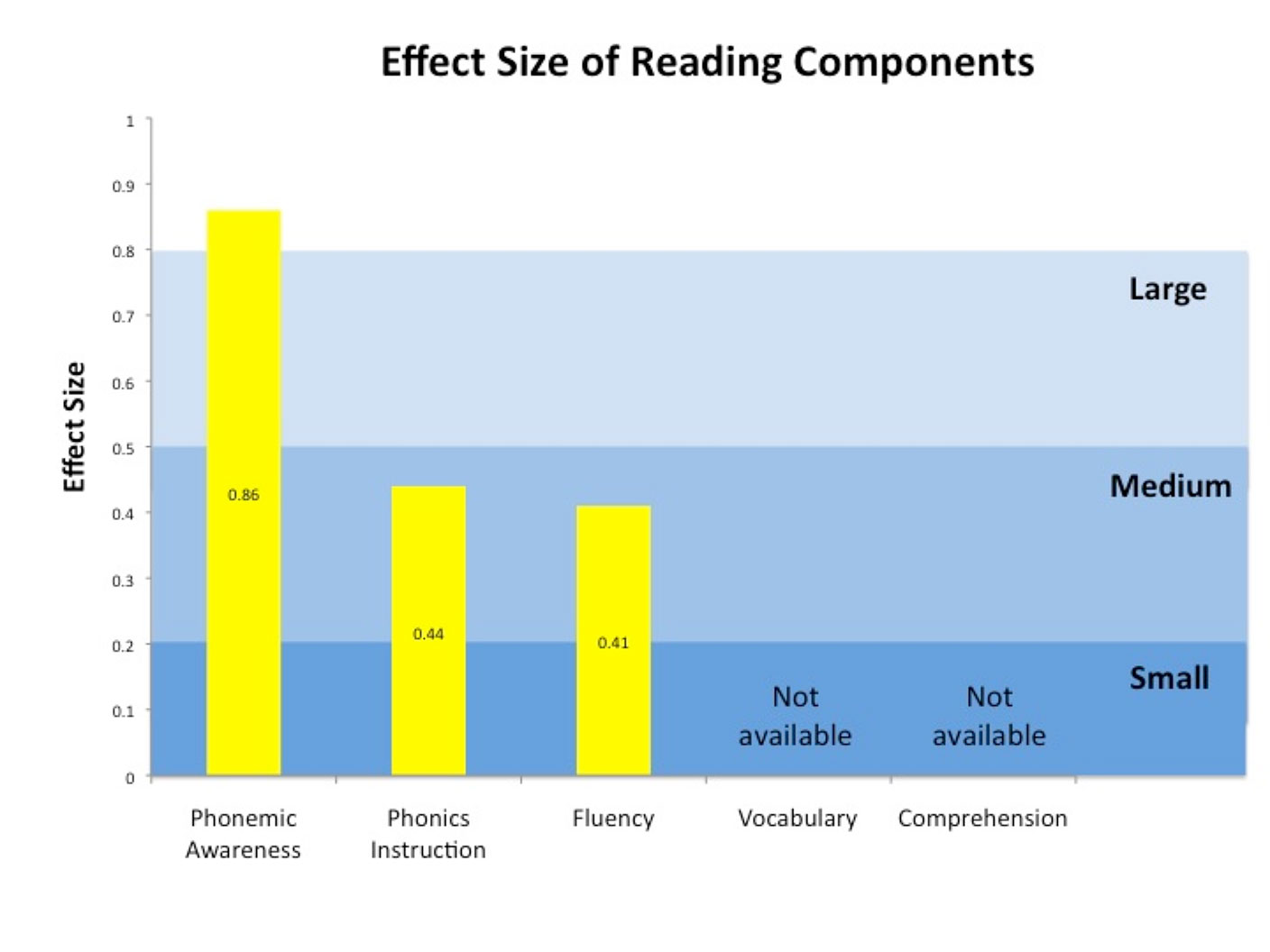 What does science tell us about teaching reading?